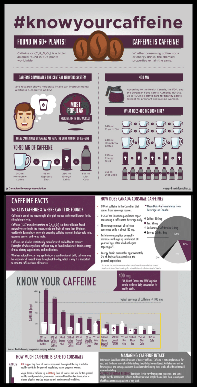 Know Your Caffeine! 8 Facts About Caffeine You Probably Didn't Know ...