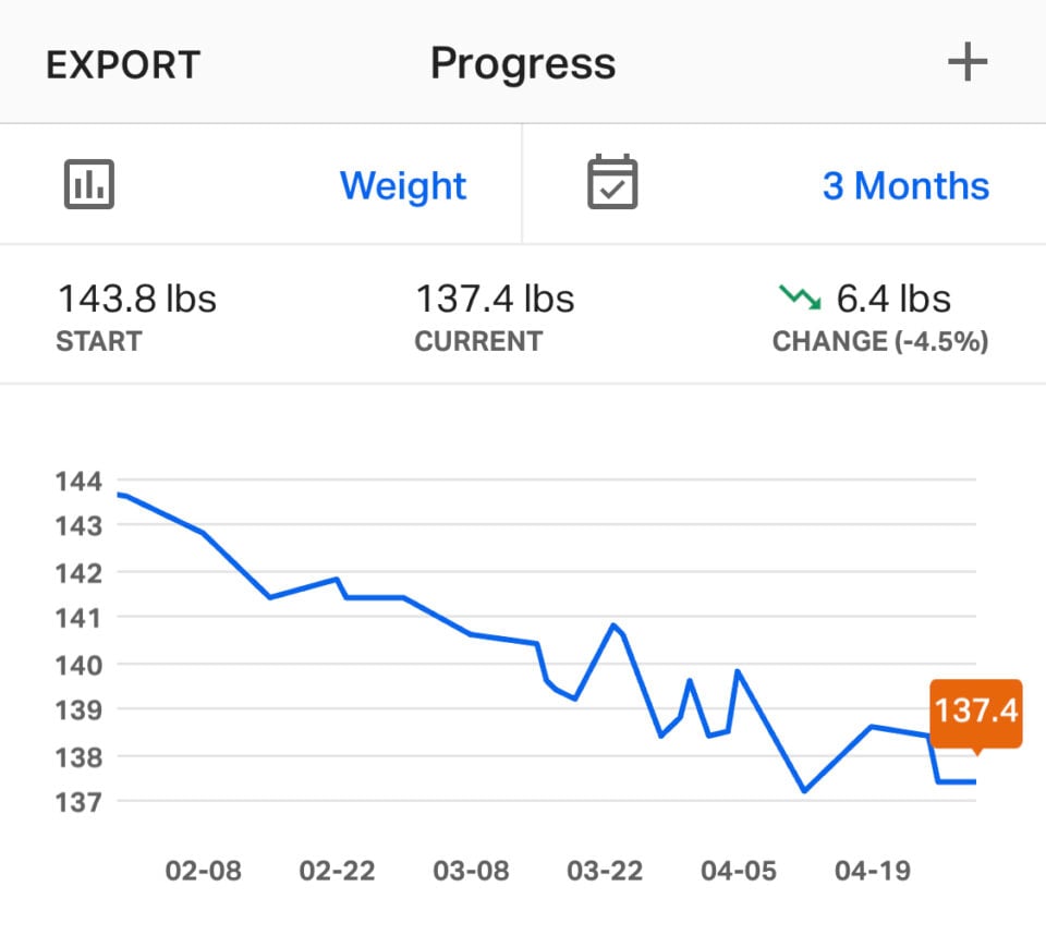 I Tried a 12 Week HIIT Workout Challenge... These are my Results ...